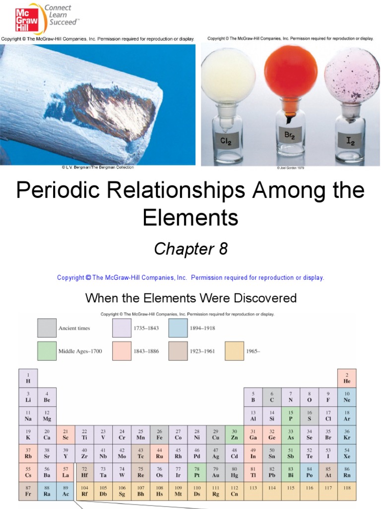 Periodic Relationships Among The Elements | Download Free PDF | Ion ...