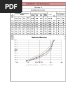 Proctor Test Data Sheets & Graph | PDF | Materials | Civil Engineering