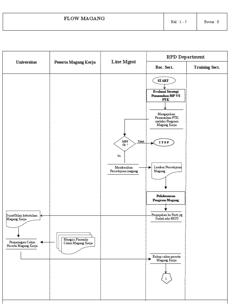 Alur Proses Magang | PDF