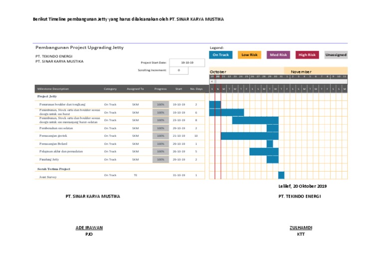 Timeline Pembangunan Jetty | PDF