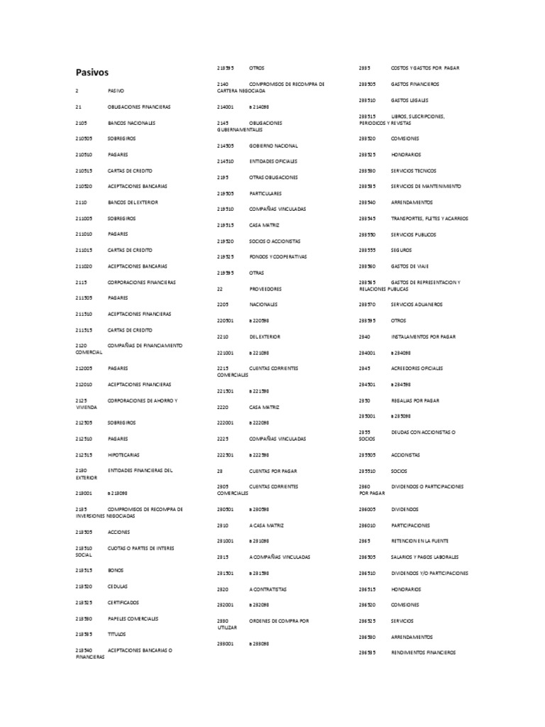 Códigos Contabilidad | PDF | Compartir (Finanzas) | Hierro