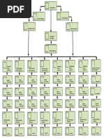 Medical Laboratory Organizational Chart | PDF | Medical Laboratory ...