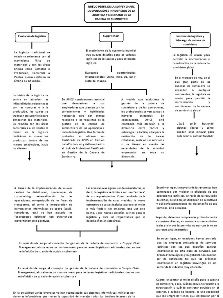 Mapa Conceptual de Logistica | PDF | Logística | Economias