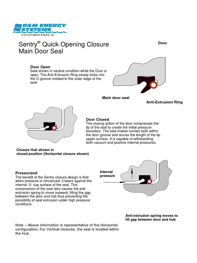Sentry Quick Opening Closure Main Door Seal: Closure Hub Shown in Closed Position (Horizontal ...