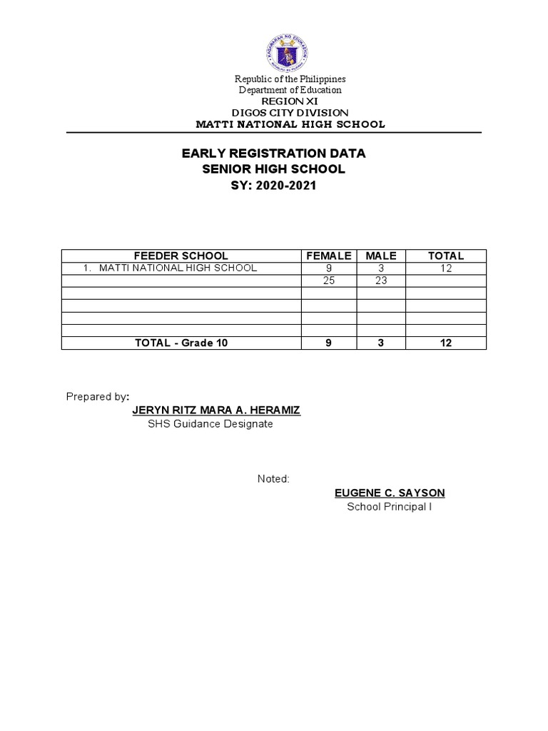 Early Registration Data Senior High School SY: 2020-2021 | PDF