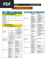 Patient Medication Profile | PDF | Pharmacy | Medical Prescription
