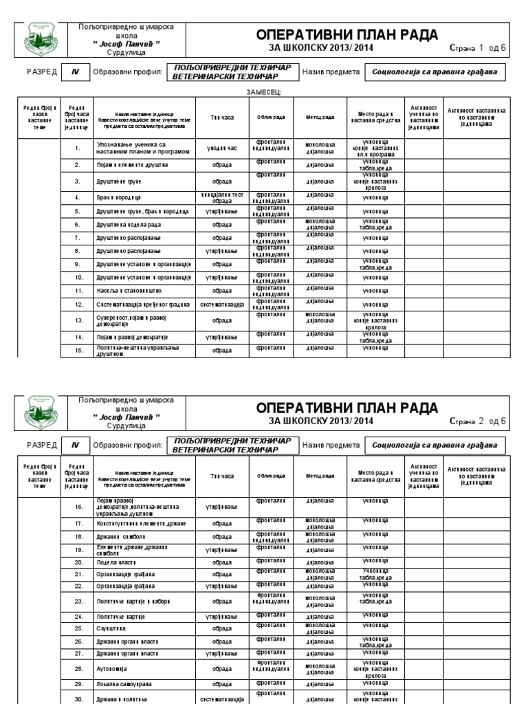 Operativni Plan Rada | PDF