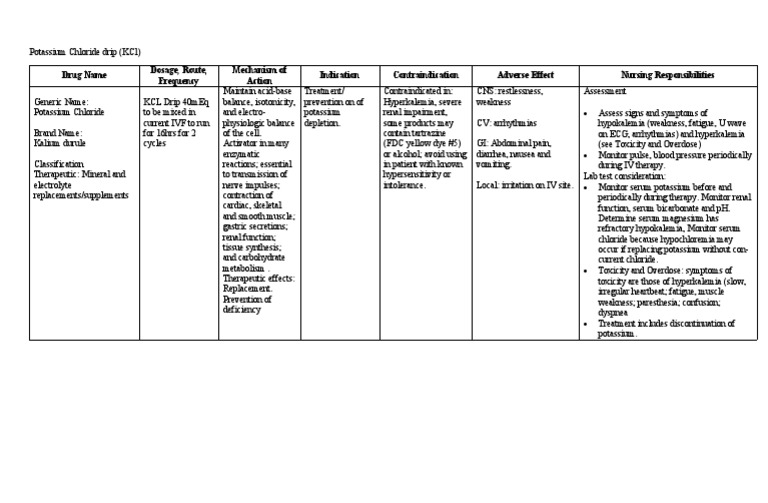 Drug Name Dosage, Route, Frequency Mechanism of Action Indication ...