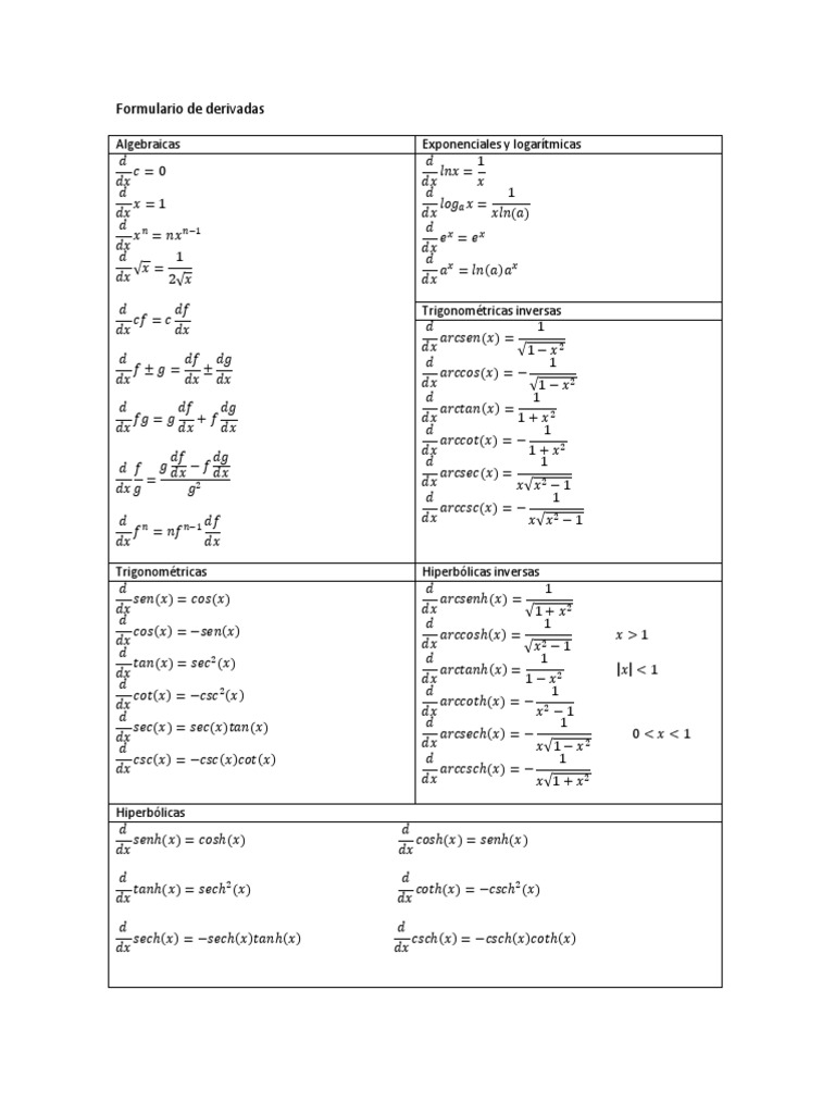 Formulario Derivadas e Integrales | PDF | Integral | Números