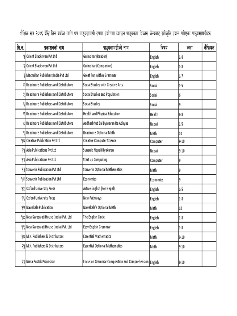 Final Learning Material List 2075 | PDF | Teaching Mathematics ...