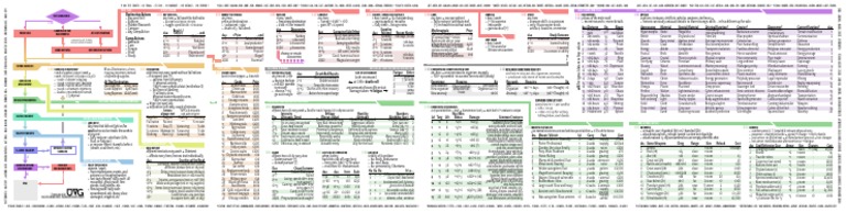 UVG - Ultraviolet Grasslands Referee Screen | PDF | Lake | Nature