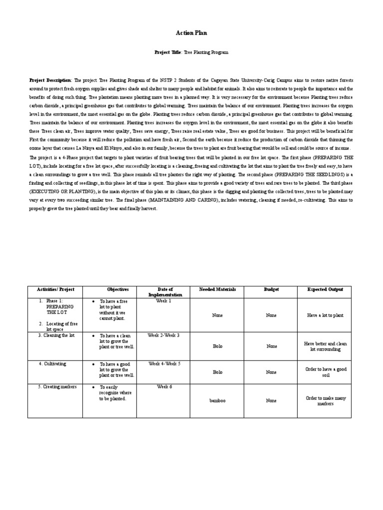 Action Plan: Project Title: Tree Planting Program | PDF | Trees ...