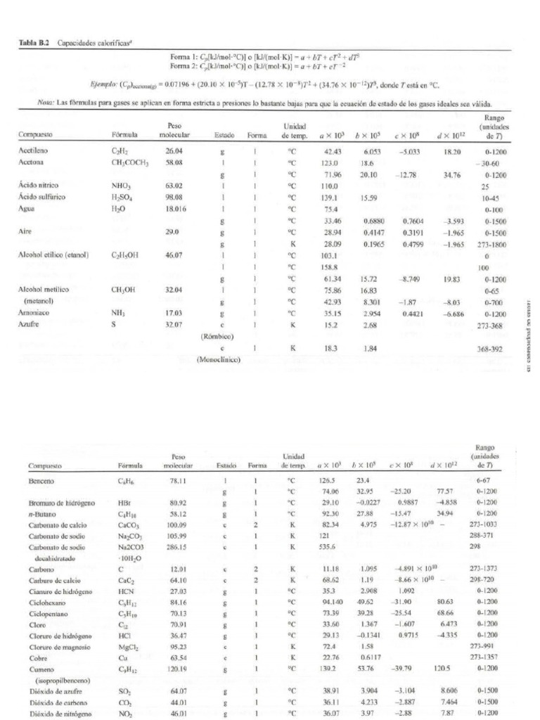 Tablas de CP de Sustancias | PDF