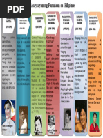 Balangkas NG Pagsusuri NG Awit | PDF