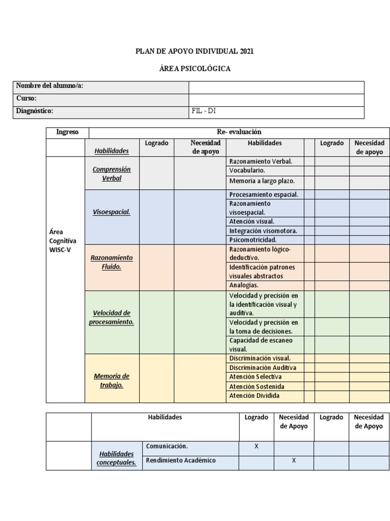 Formatos Pai | PDF | Atención | Memoria
