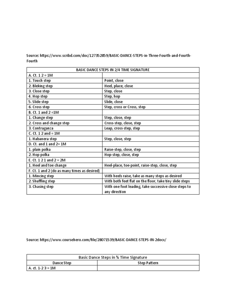 Basic Dance Steps | PDF | Competitive Dance | Musical Forms