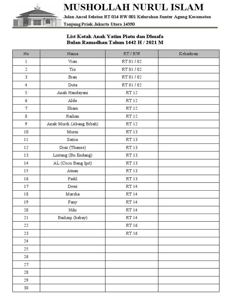 List Anak Yatim Dhuafa | PDF