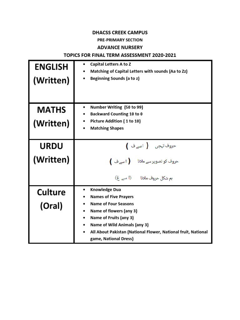 Final Term Topics | PDF