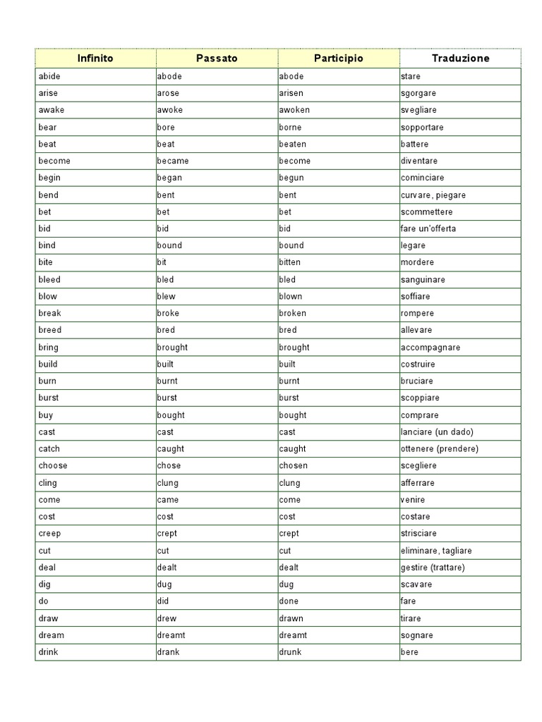 Infinito Passato Participio Traduzione | PDF