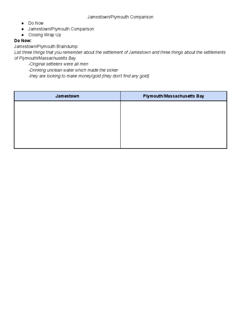 Comparing Jamestown and Plymouth Colonies | PDF | Jamestown, Virginia ...