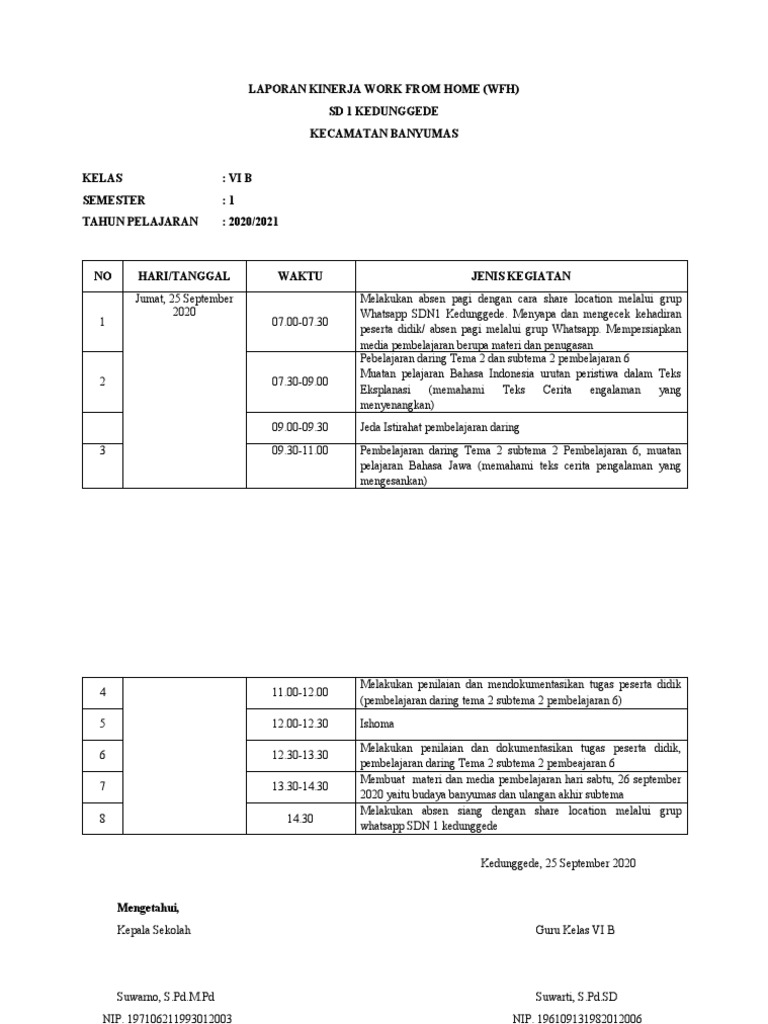 Laporan Kinerja WFH | PDF