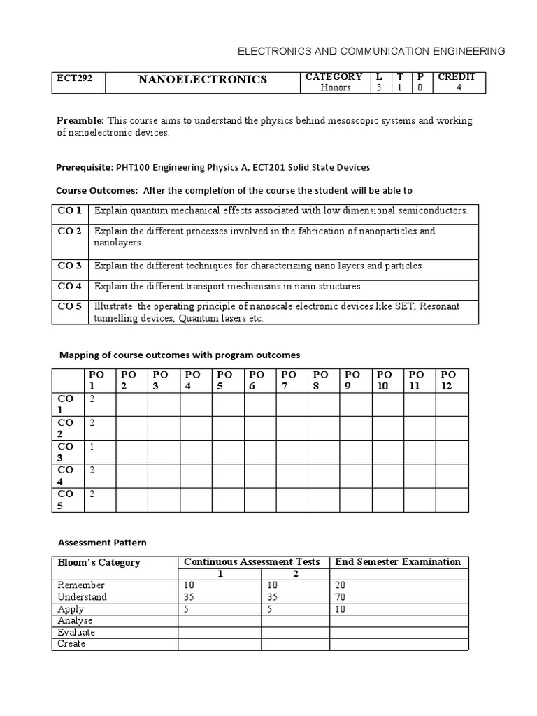 Nanoelectronics: ECT292 Category L T P Credit | PDF | Nanotechnology | Electron