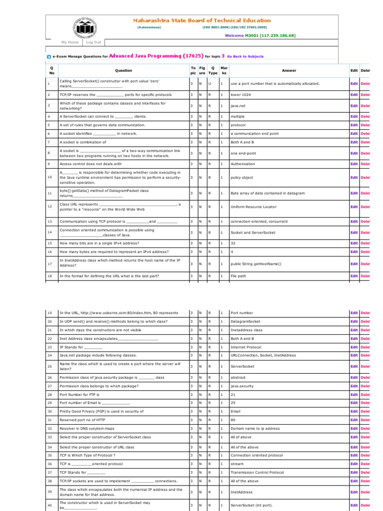 Unit 3 Cwipedia | PDF | Port (Computer Networking) | Network Socket