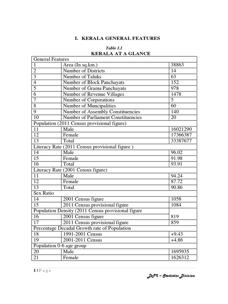 Selected Educational Statistics 2010-11 | PDF | Asia