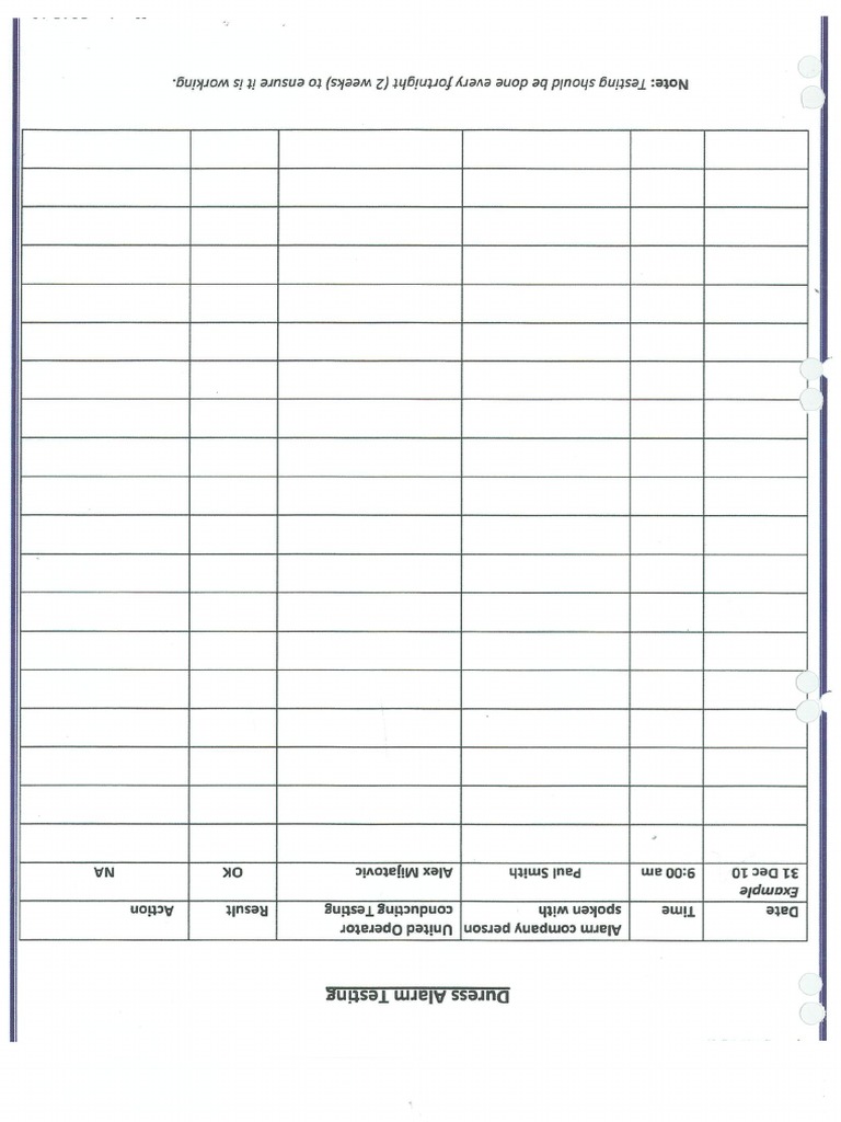 Duress Alarm Testing | PDF