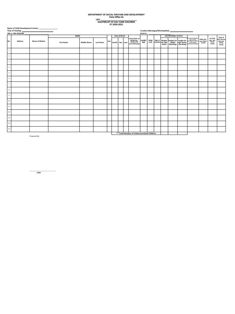 SFP Masterlist, CNS Forms For LGUs New | PDF | Human Size | Food And Drink