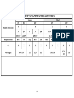 Liste Code Defaut Iveco Daily
