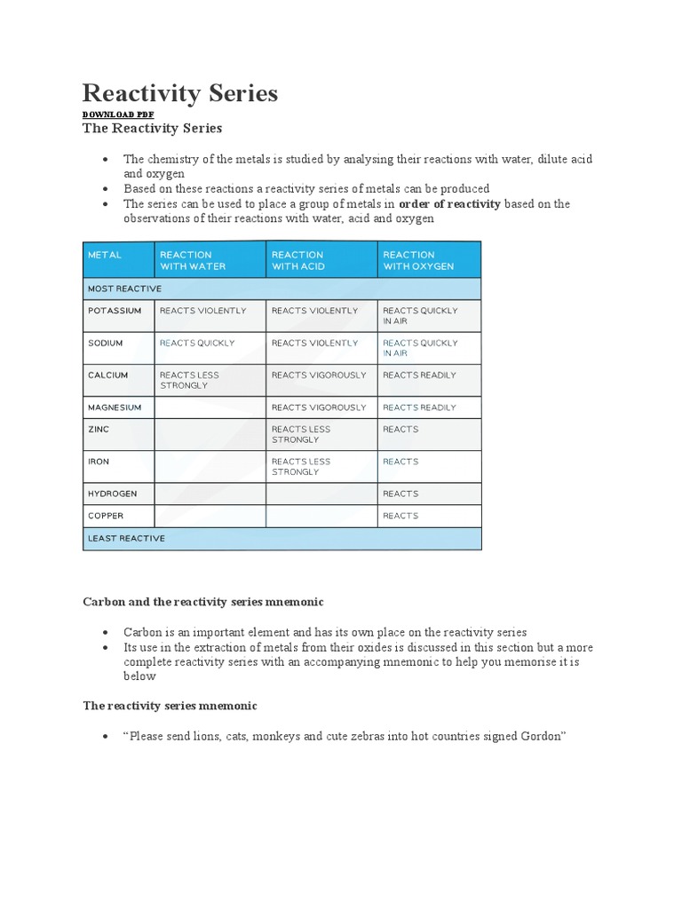 Understanding the Reactivity Series: Reactions of Metals with Water ...