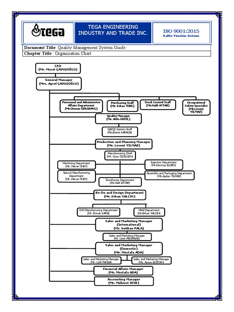 Organization Chart | Download grátis PDF | Business Process Management ...