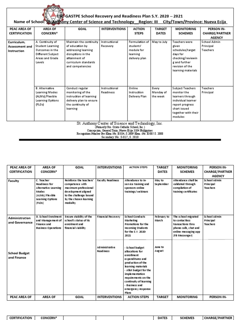 Esc Gastpe | PDF | Teachers | Curriculum