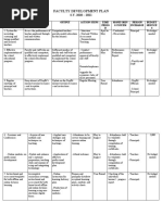 Library Development PLan | PDF | Libraries | Library And Museum