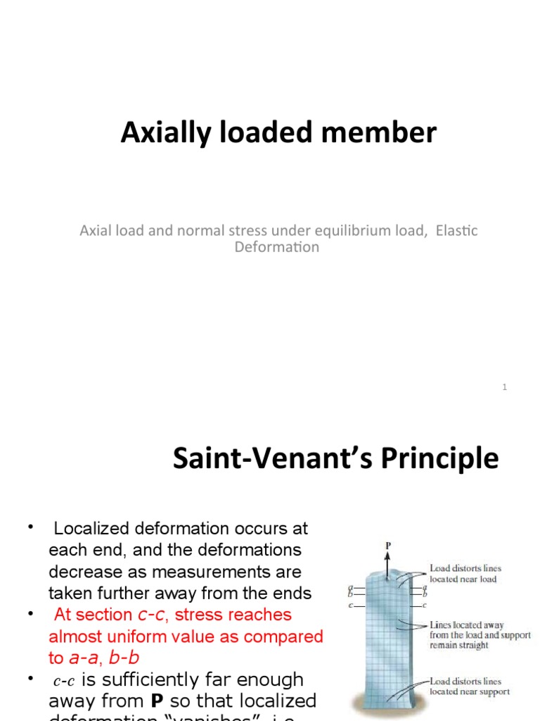 Axially Loaded Member: Axial Load and Normal Stress Under Equilibrium Load, Elastic Deformation ...
