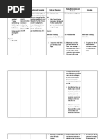 NCP - Decreased Cardiac Output Related To Altered Heart Rate | PDF | Heart Rate | Heart
