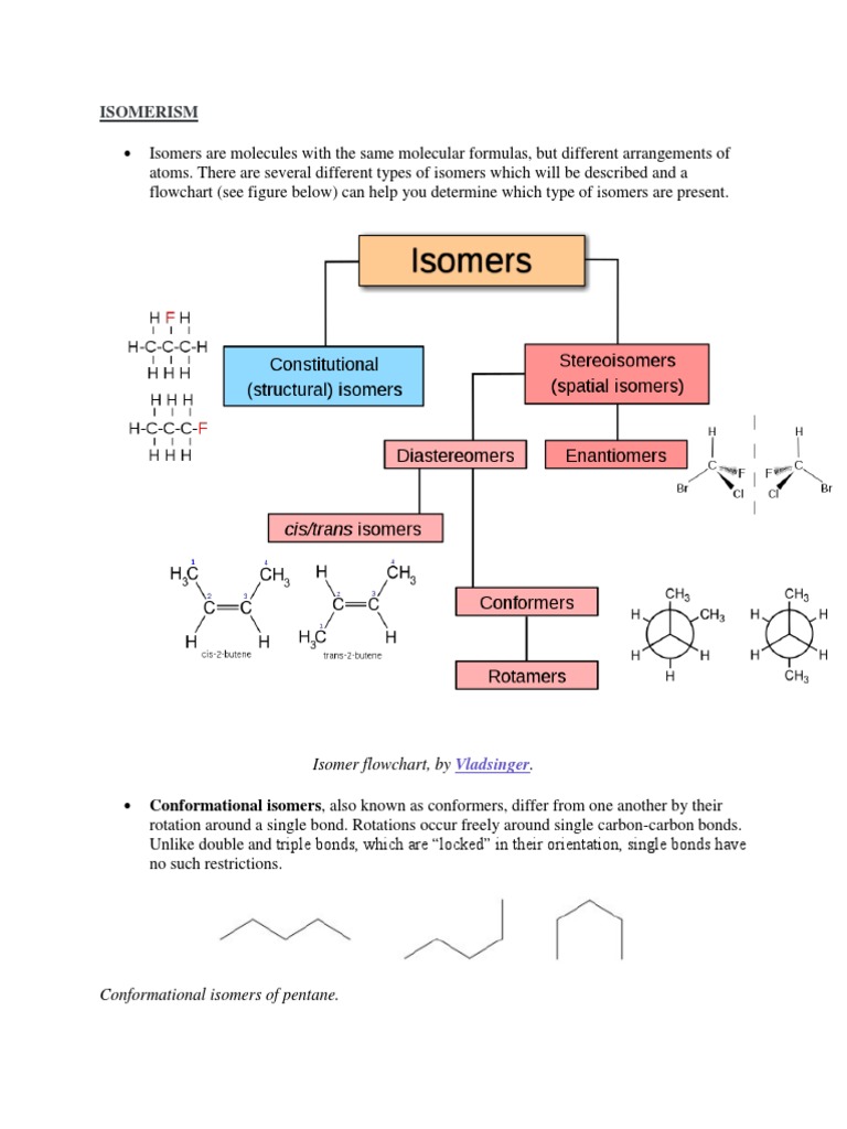 Isomerism: Isomer Flowchart, by | PDF | Isomer | Alkene