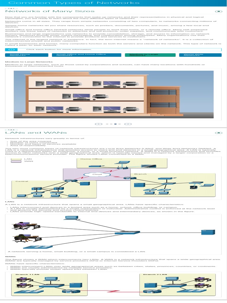 Types of Networks Explained | PDF | Wide Area Network | Local Area Network