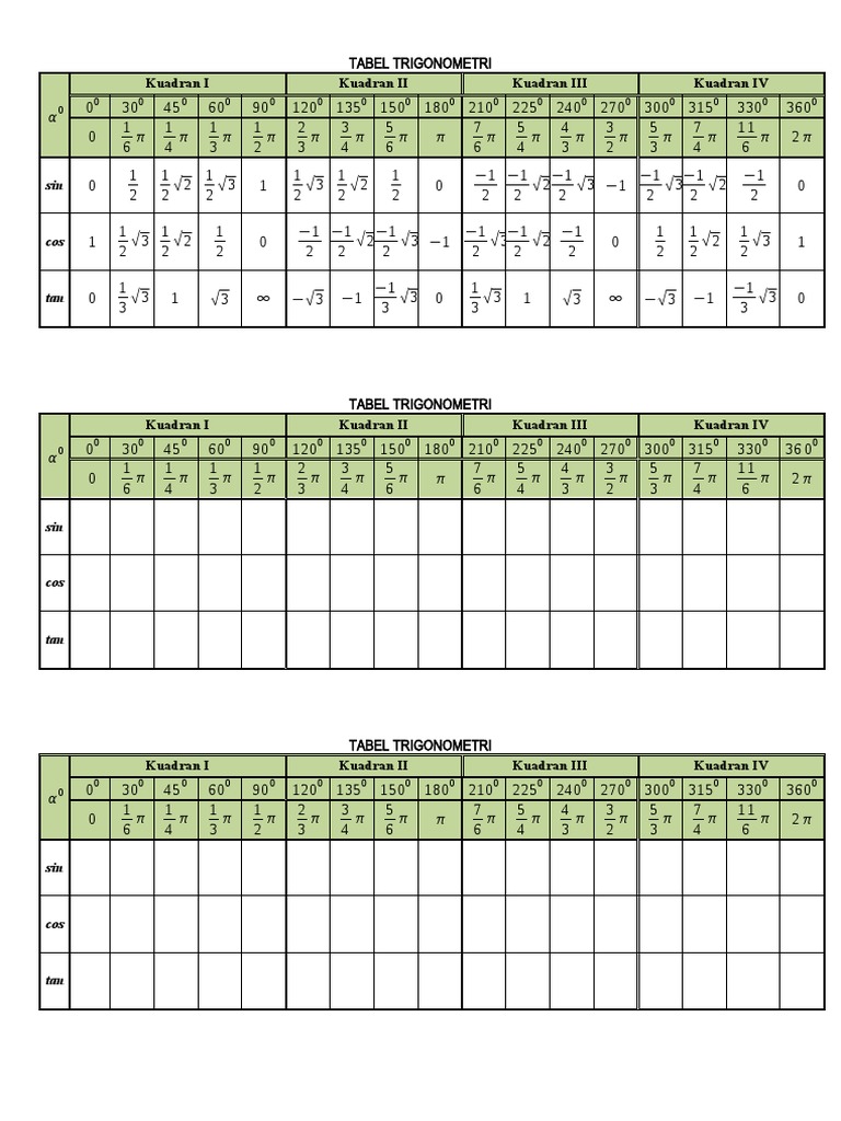 Kuadran I Kuadran II Kuadran III Kuadran IV: Tabel Trigonometri | PDF ...