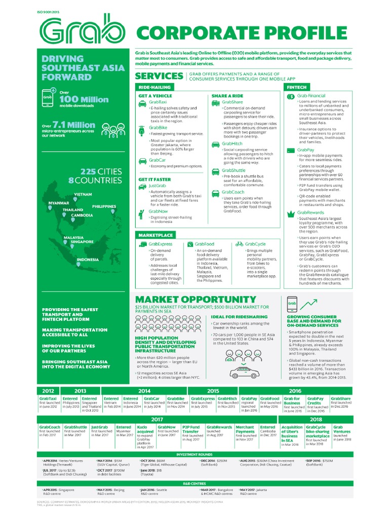 Grab Corporate Profile ENG