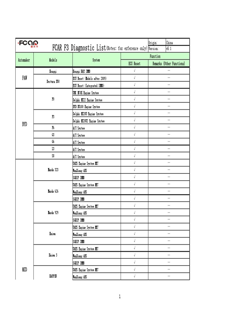 FCAR F3 Diagnostic List | PDF | Motor Vehicle | Car Body Styles