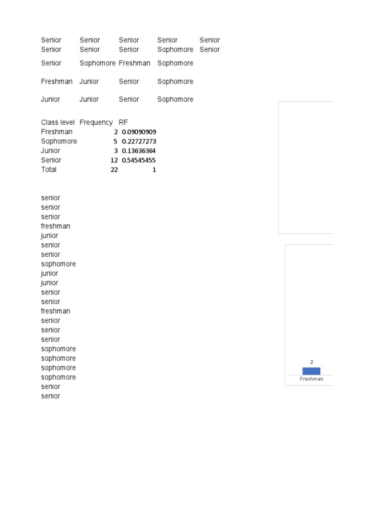 Chart Title: Freshman Sophomore Junior Senior | PDF