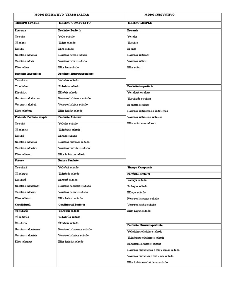 Conjugación del verbo "saltar" | PDF | Morfología Lingüística ...
