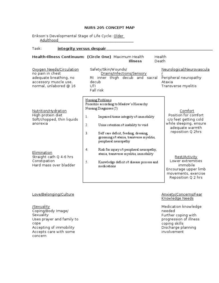 Nurs 205 Concept Map | Download Free PDF | Peripheral Neuropathy ...