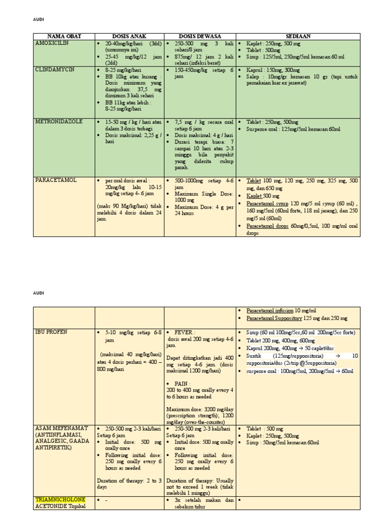 SL Farmako Belajar Resep | PDF