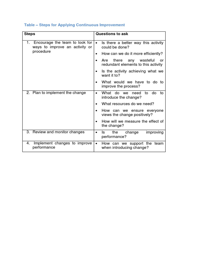 Steps Questions To Ask: - Steps For Applying Continuous Improvement | PDF