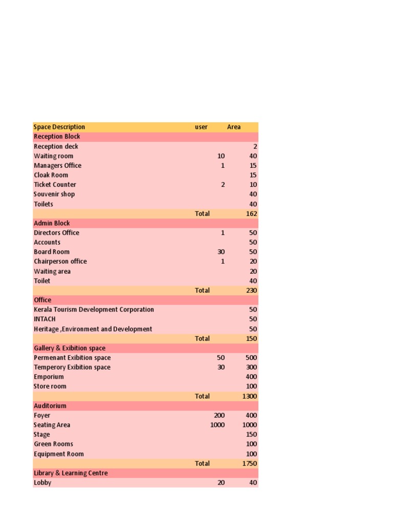 Area Statement FINAL | PDF | Kitchen | Restaurant And Catering