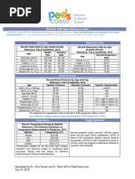 Skin Assessment Form | PDF | Clinical Medicine | Health Sciences