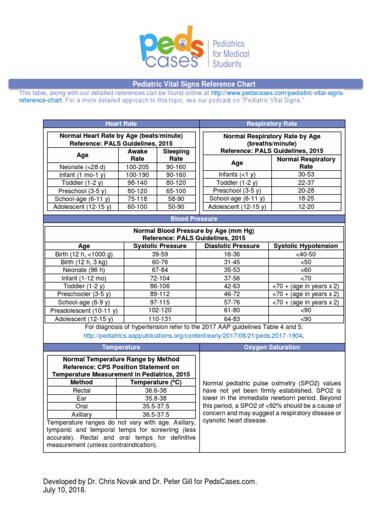 Pediatric Vital Signs Reference Chart | PDF | Blood Pressure | Physiology